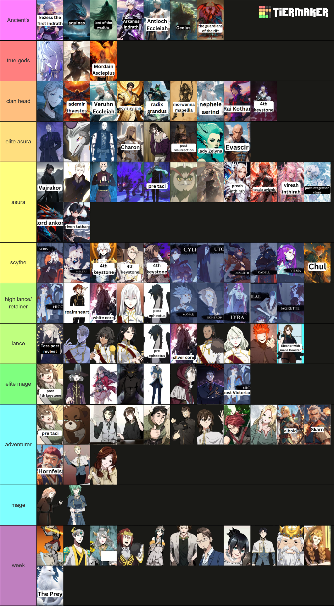 the beginning after the end (tbate) character Tier List (Community ...