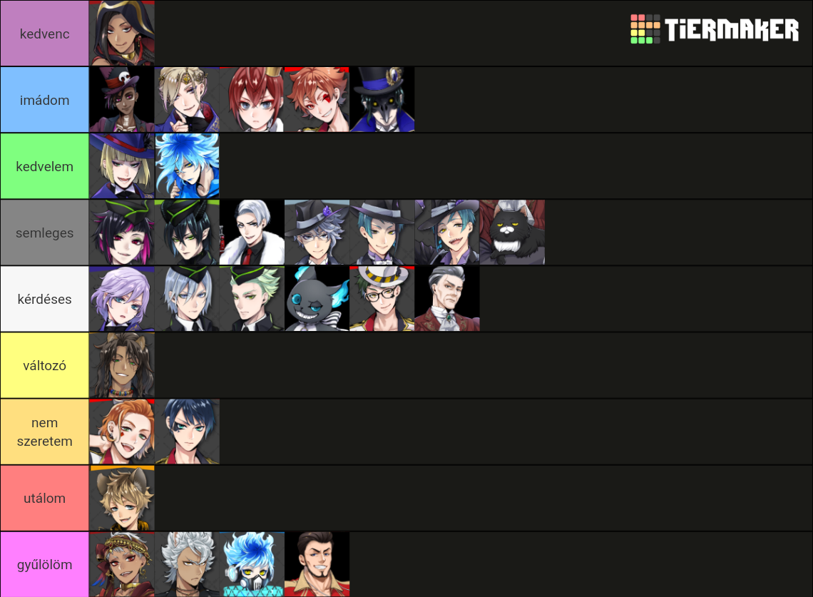 Twisted Wonderland Tier List (Community Rankings) - TierMaker
