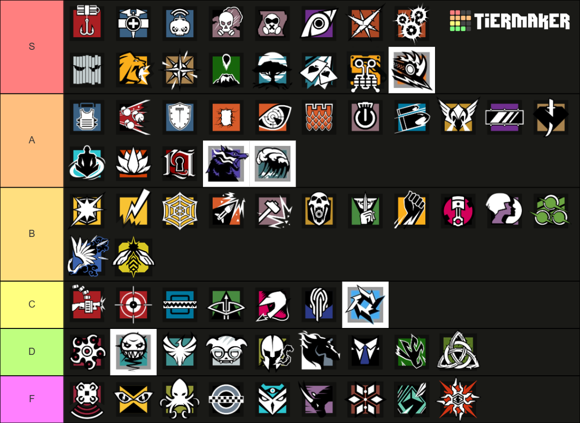 Rainbow six siege operators 2024 Tier List (Community Rankings) - TierMaker