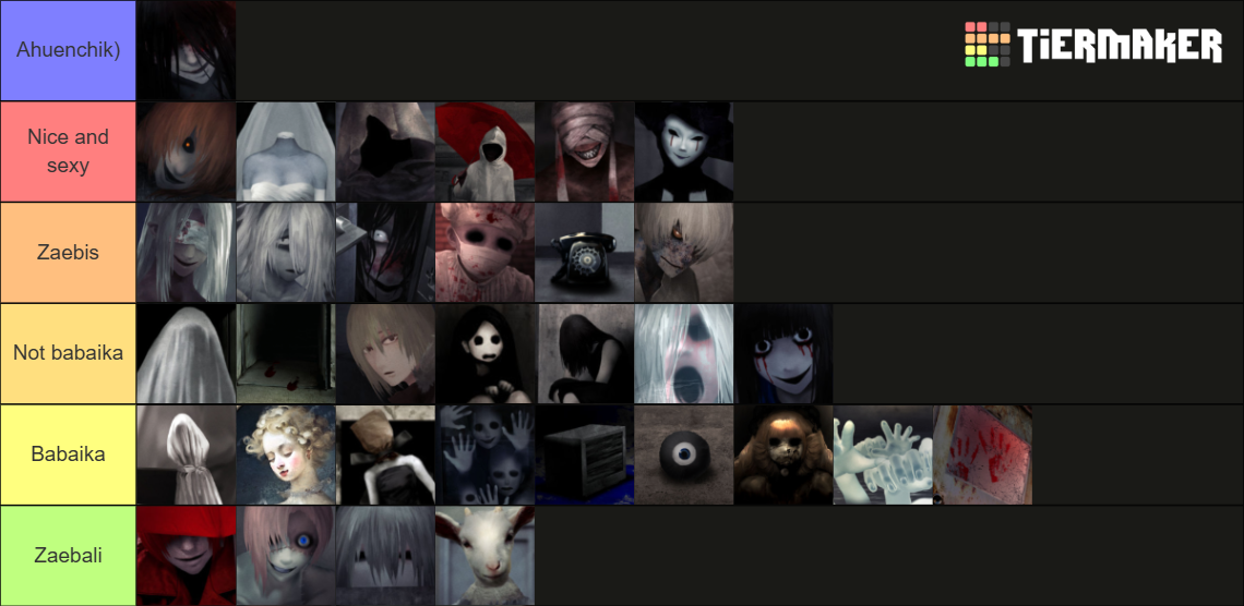 Homicipher 文字化化 characters Tier List (Community Rankings) - TierMaker