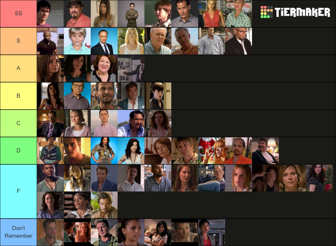 Dexter Character's Tier List (Community Rankings) - TierMaker