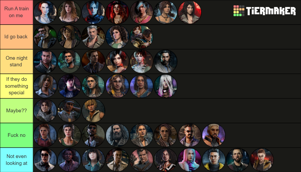 DBD Survivors [8.4.0] Tier List (Community Rankings) - TierMaker