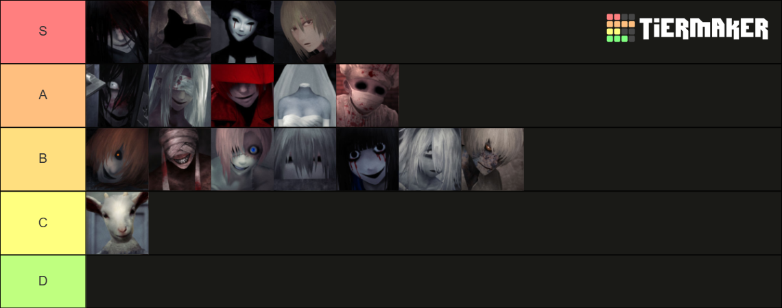 Homicipher 文字化化 characters Tier List (Community Rankings) - TierMaker