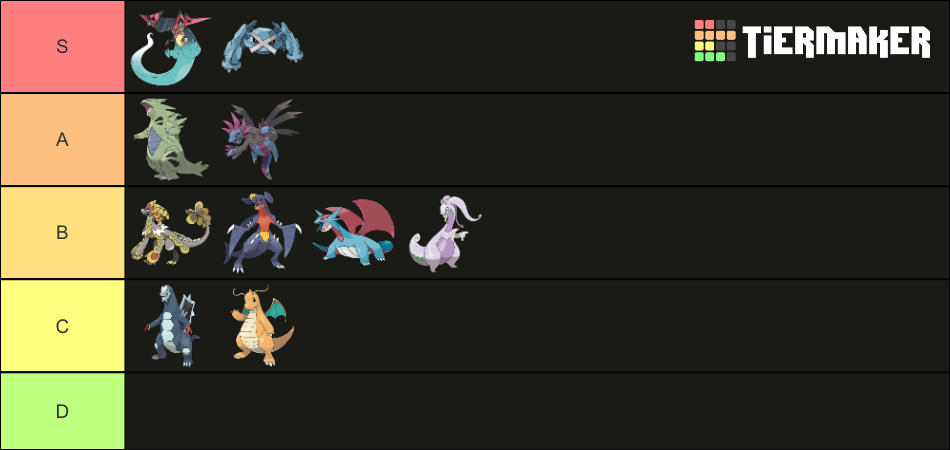 Pseudo-Legendary Pokemon Tier List (Community Rankings) - TierMaker