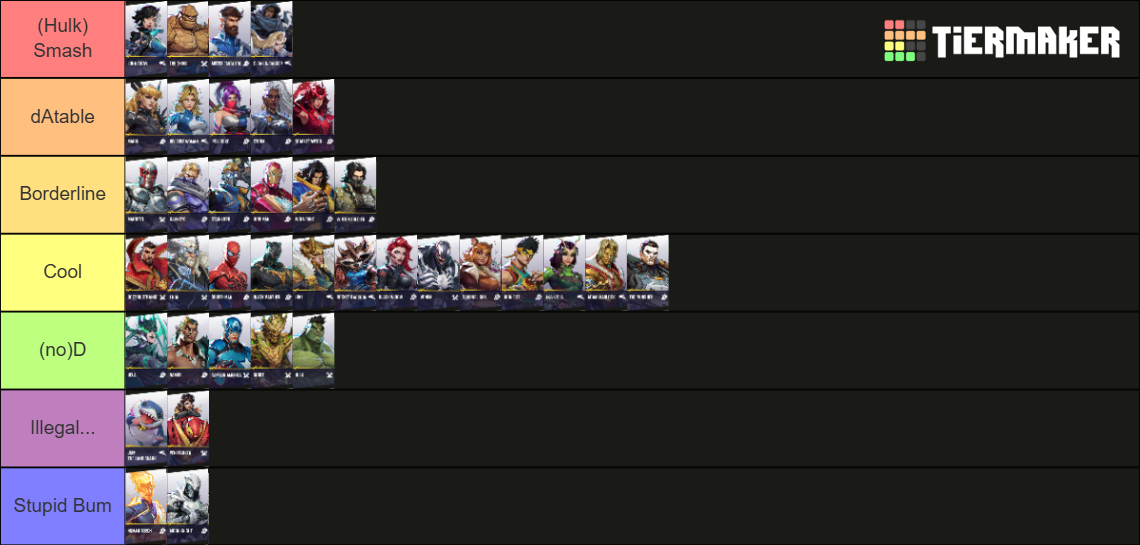 Marvel Rivals Tier List (Community Rankings) - TierMaker