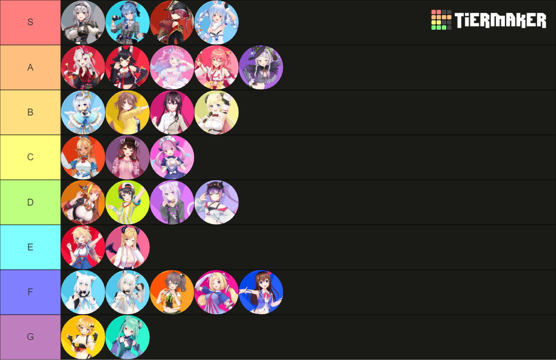Hololive Members 2025 Tier List (Community Rankings) - TierMaker