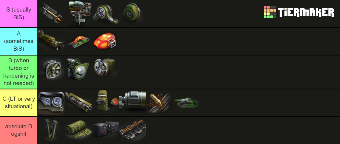 World of Tanks Equipment Tier List (Community Rankings) - TierMaker