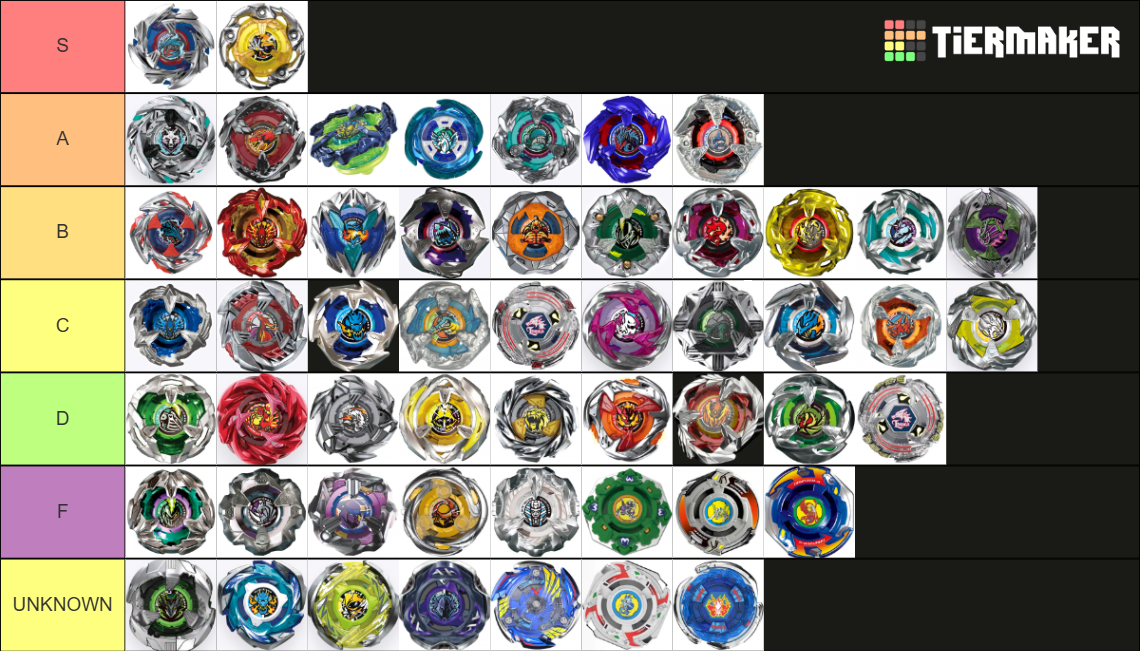 Beyblade X Releases Tier List (Community Rankings) - TierMaker
