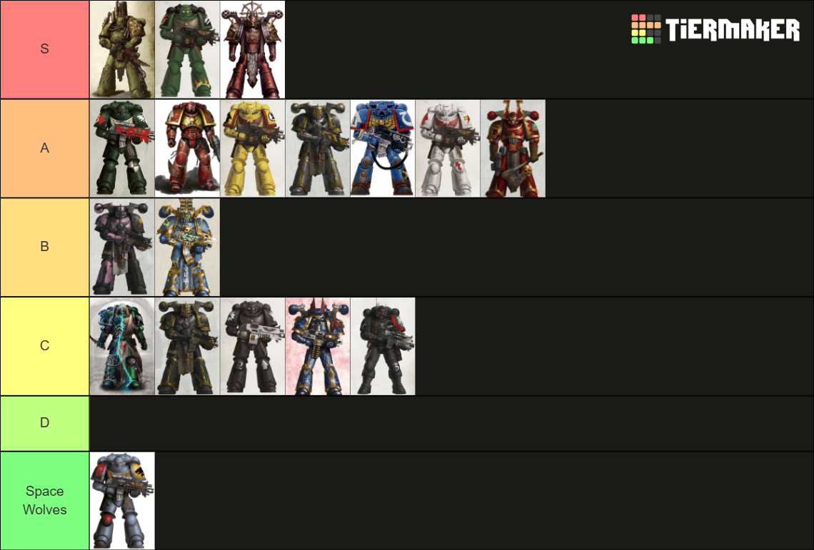 Warhammer 40k Space Marine Legions Tier List (Community Rankings ...