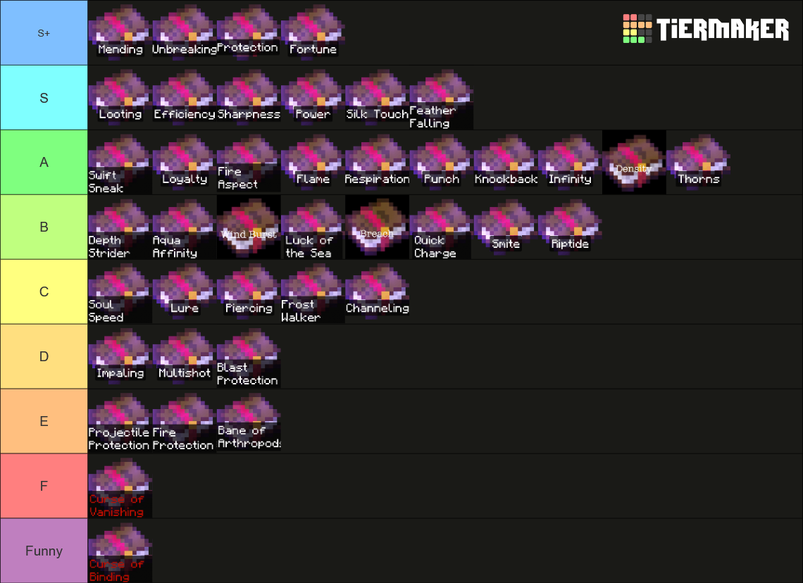 All Enchantments Minecraft 1.21 Tier List (Community Rankings) - TierMaker