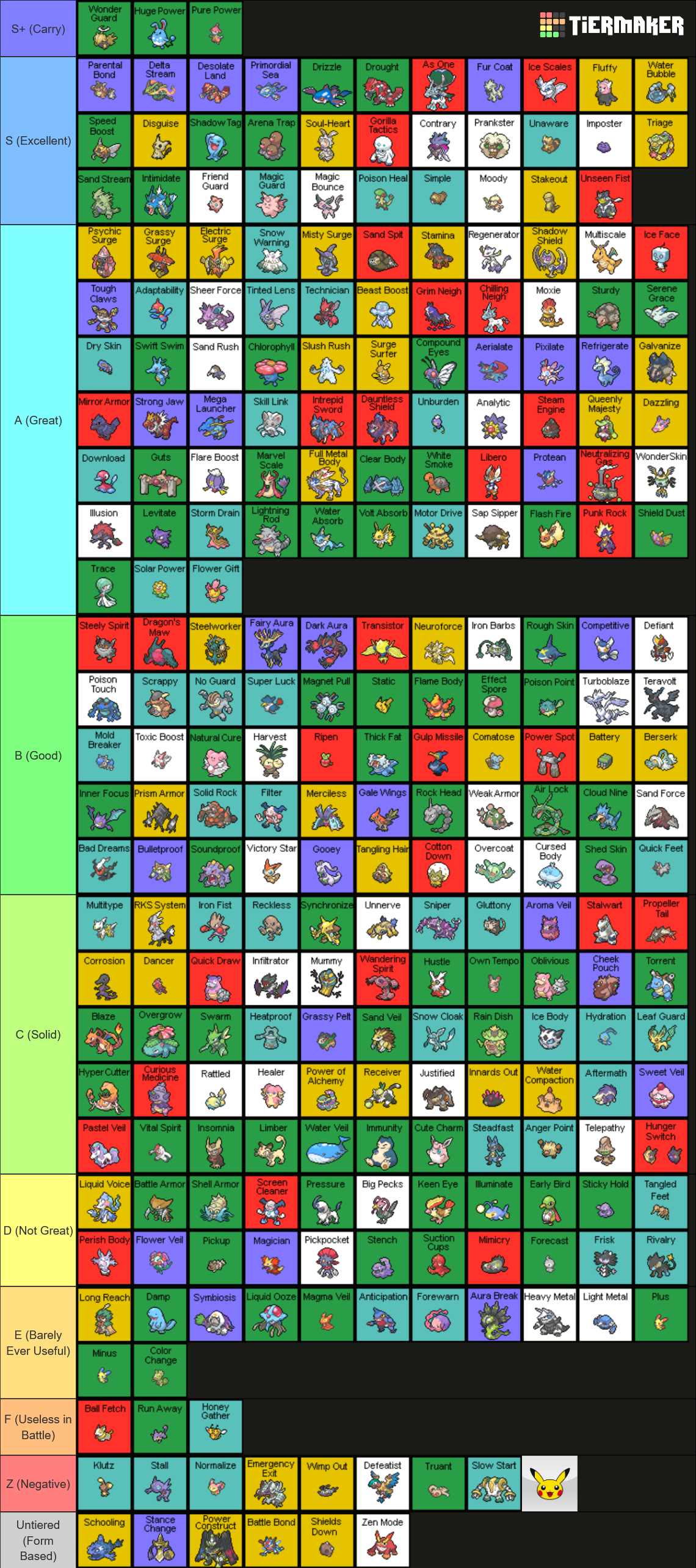 All Pokémon Abilities Tier List (Community Rankings) - TierMaker