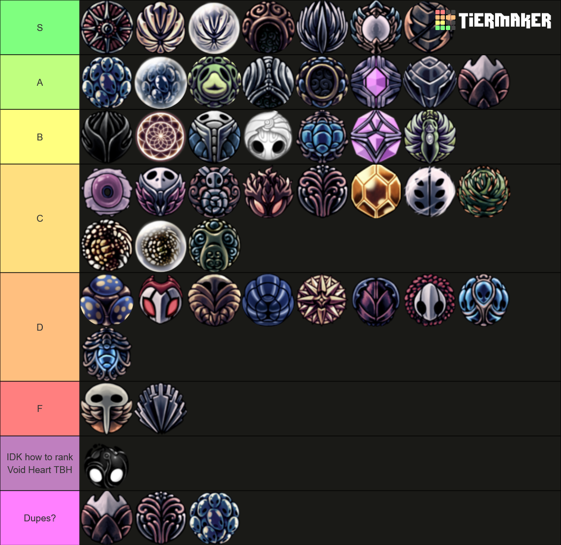 Hollow knight charms Tier List (Community Rankings) - TierMaker