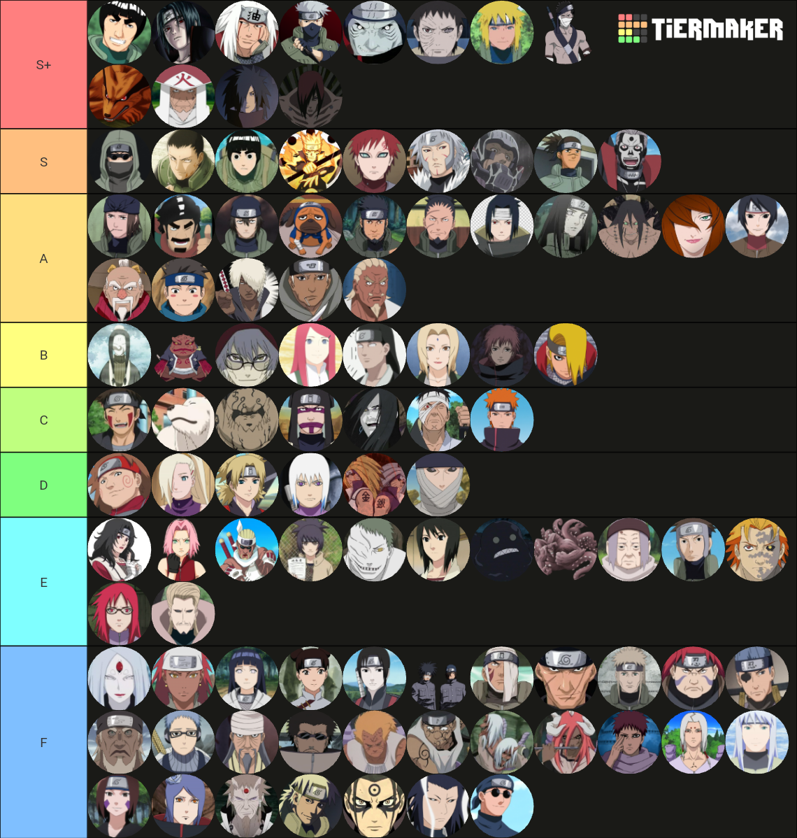 Naruto characters tier-list (100) Tier List (Community Rankings ...