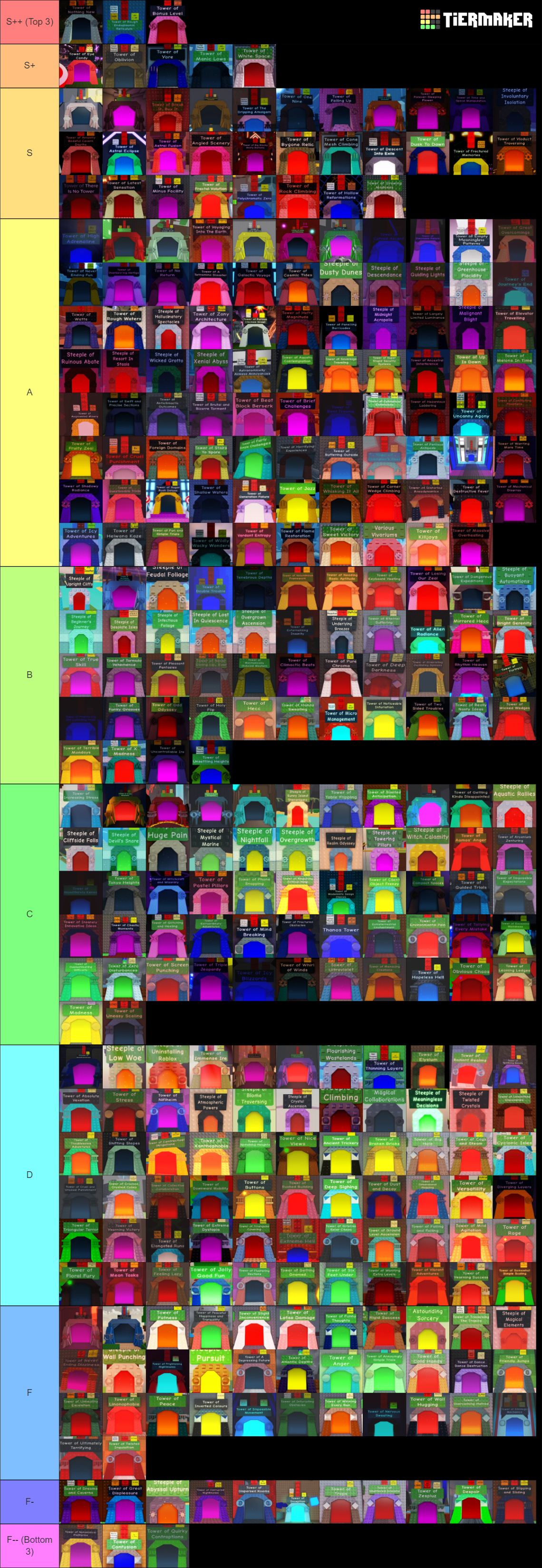 All EToH Towers Tier List (Community Rankings) - TierMaker