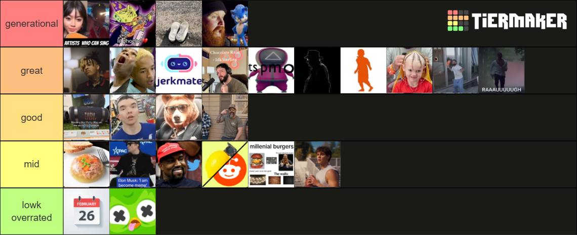 2025 February TikTok Memes Tier List (Community Rankings) - TierMaker