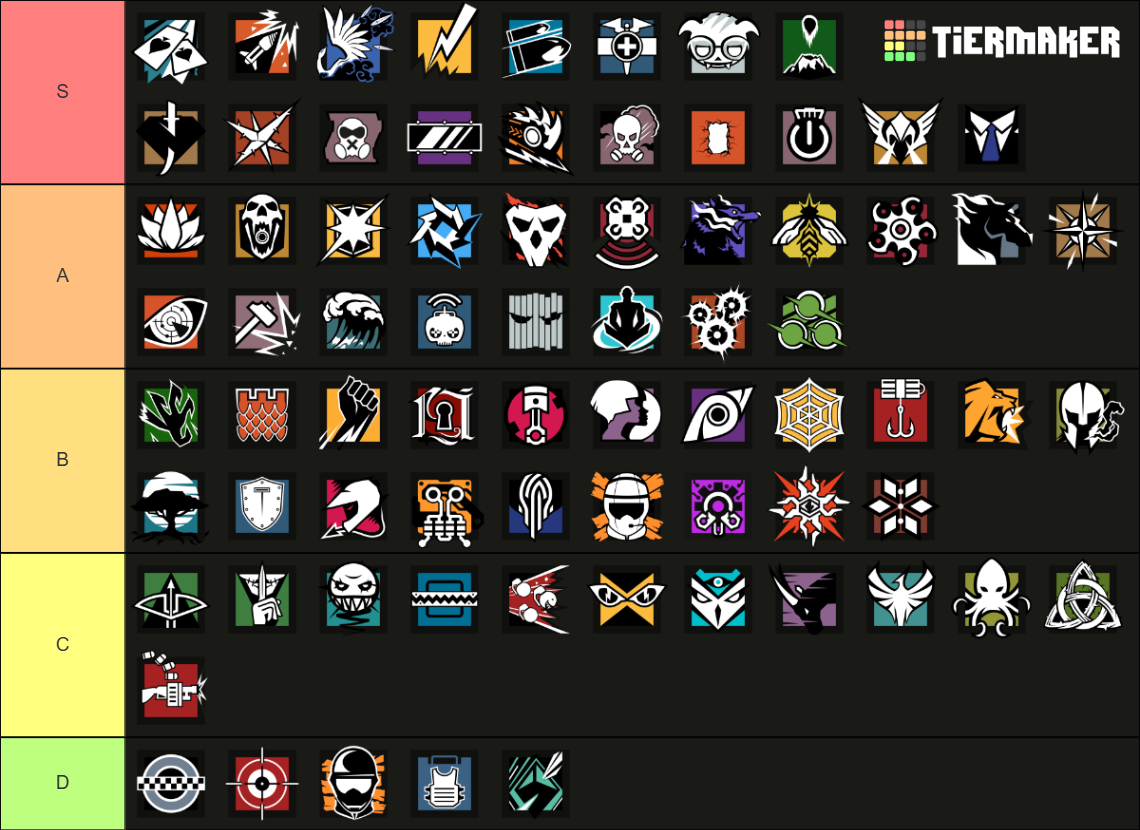 Rainbow Six Siege All Operators (Y9S4) Tier List (Community Rankings ...