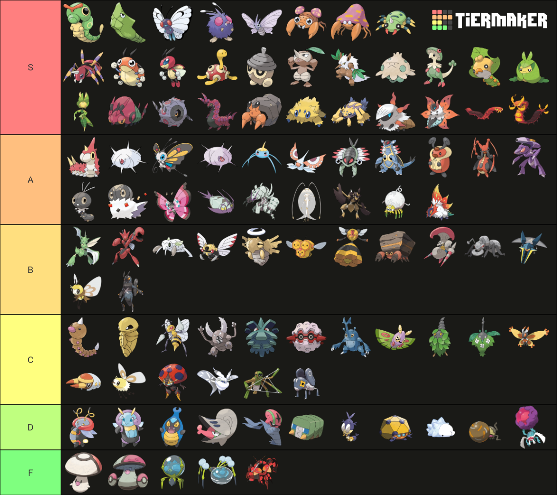 All Pokemon Gen 1-9 Tier List (Community Rankings) - TierMaker