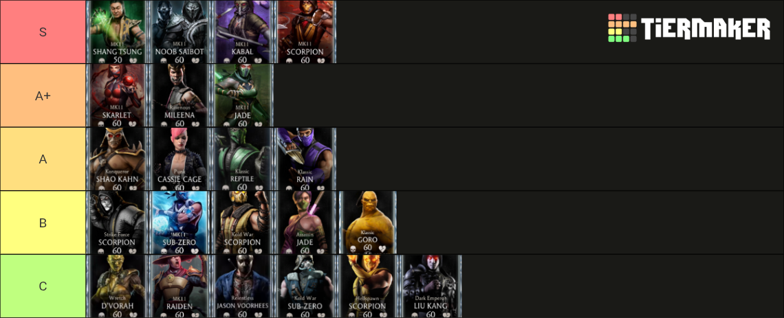 MK Mobile Diamond (FULL) Tier List (Community Rankings) - TierMaker