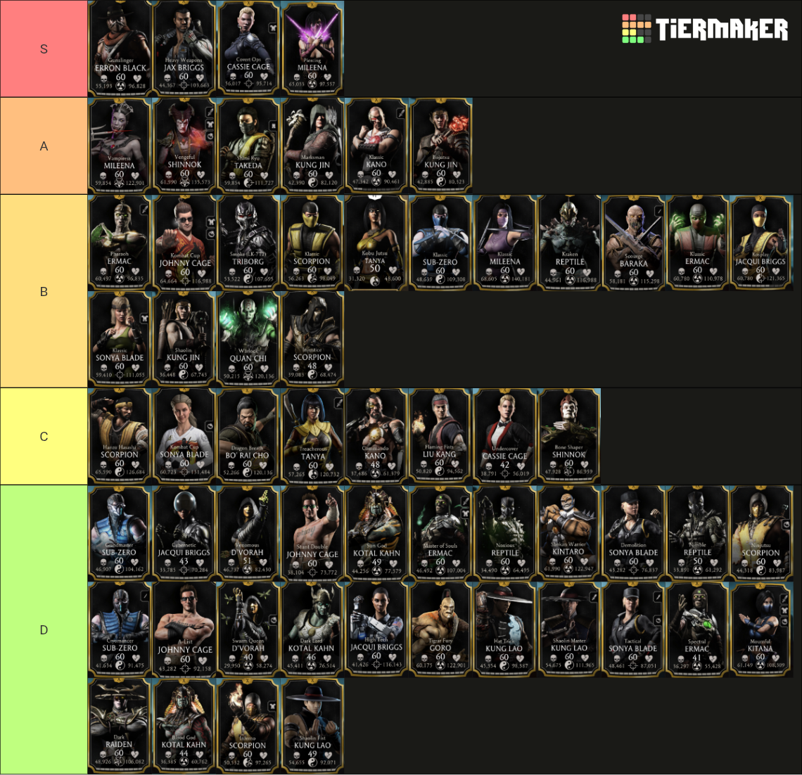 Mortal Kombat Mobile Gold Characters Tier List (Community Rankings ...