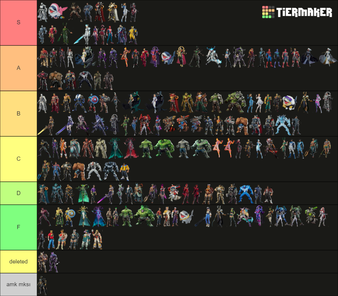 Marvel Rivals, All Character's and skins Tier List (Community Rankings ...