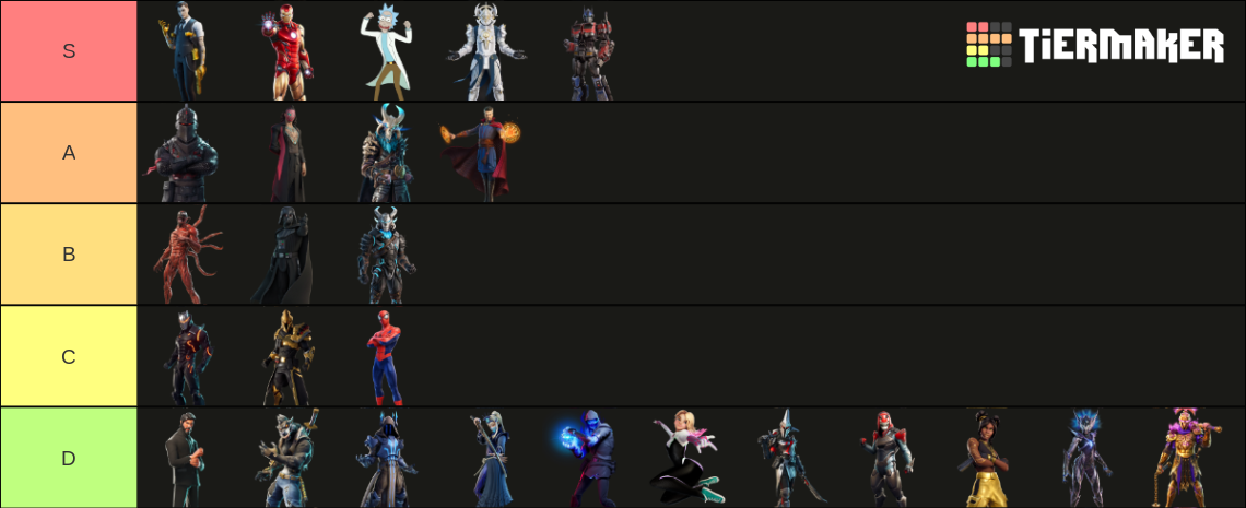 Fortnite Tier 100 Skins (C1S2-S:OG) Tier List (Community Rankings ...