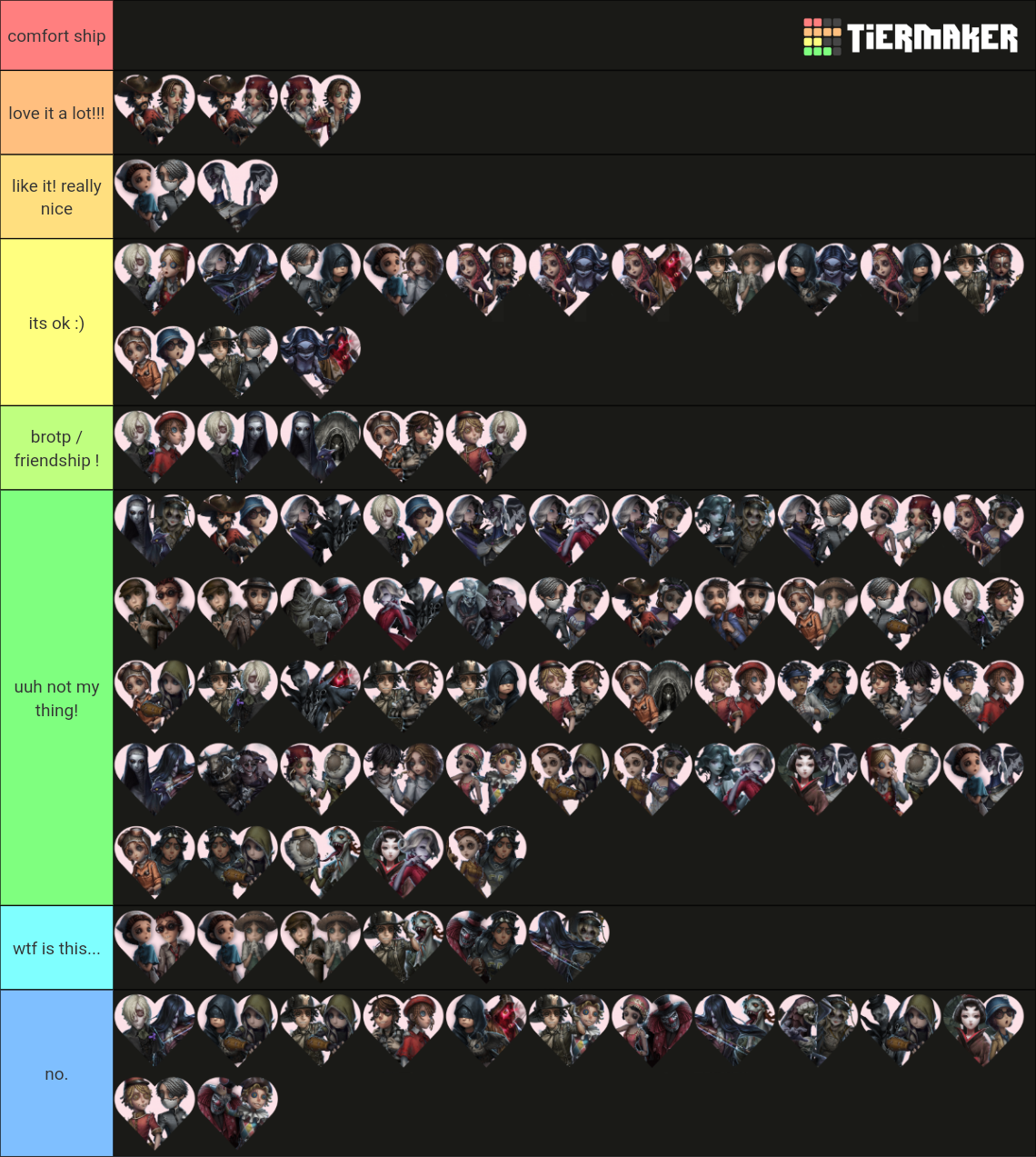 identity v ships !!! Tier List (Community Rankings) - TierMaker