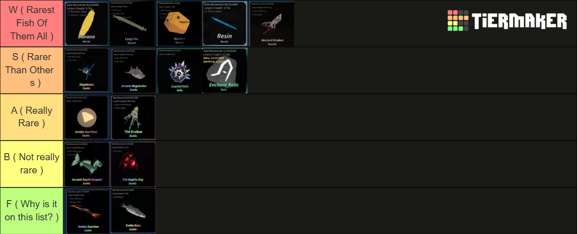 Fisch Exotic Fish Tierlist Tier List (Community Rankings) - TierMaker