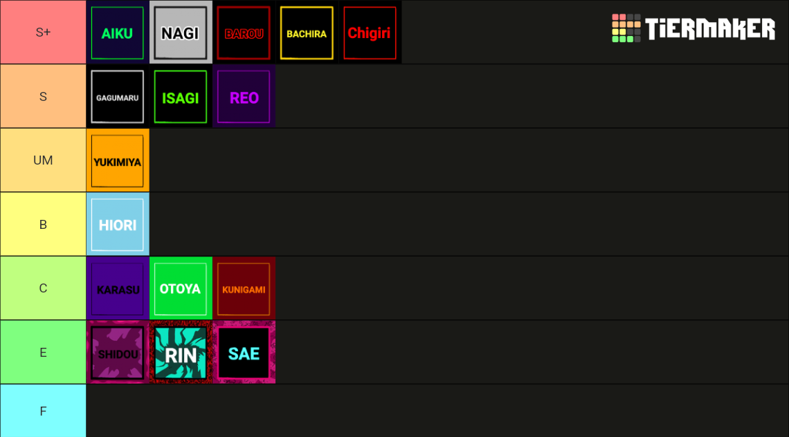 Blue Lock Rivals: Styles Tier List (Community Rankings) - TierMaker
