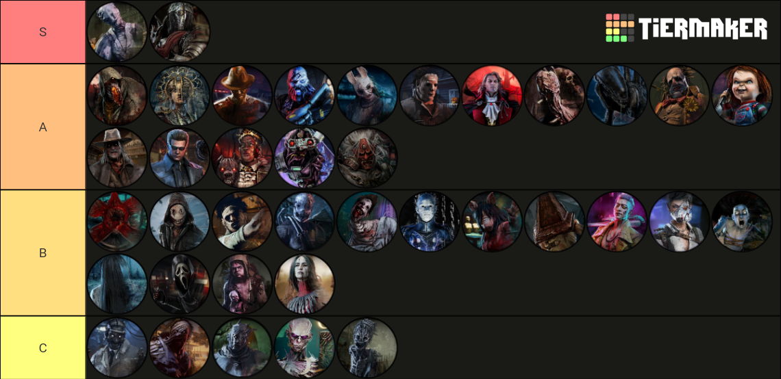 DBD Killers [8.4.0] Tier List (Community Rankings) - TierMaker
