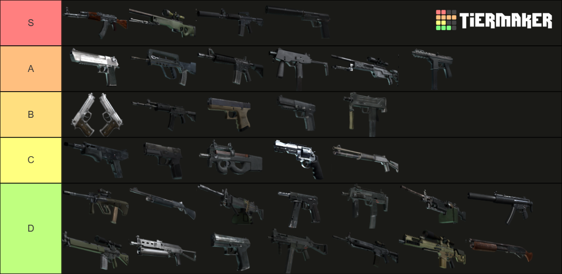 CS:GO Guns Tier List (Community Rankings) - TierMaker
