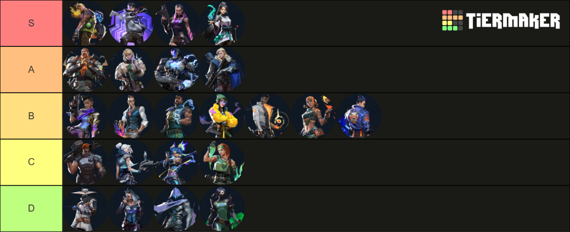 Valorant Agents Tier List (Community Rankings) - TierMaker
