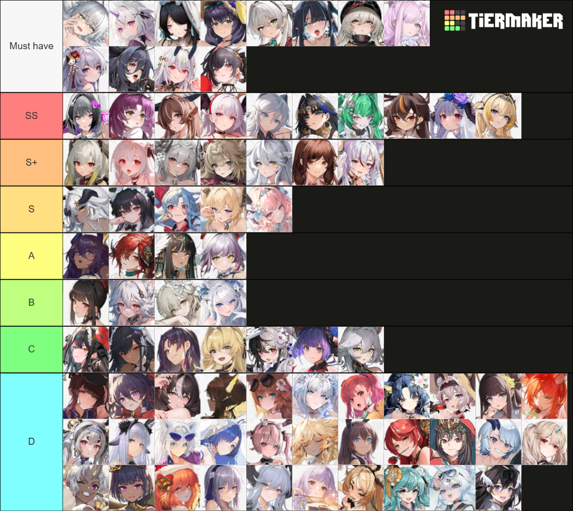 Echocalypse: The Scarlet Covenant (Charlotte Update) Tier List ...