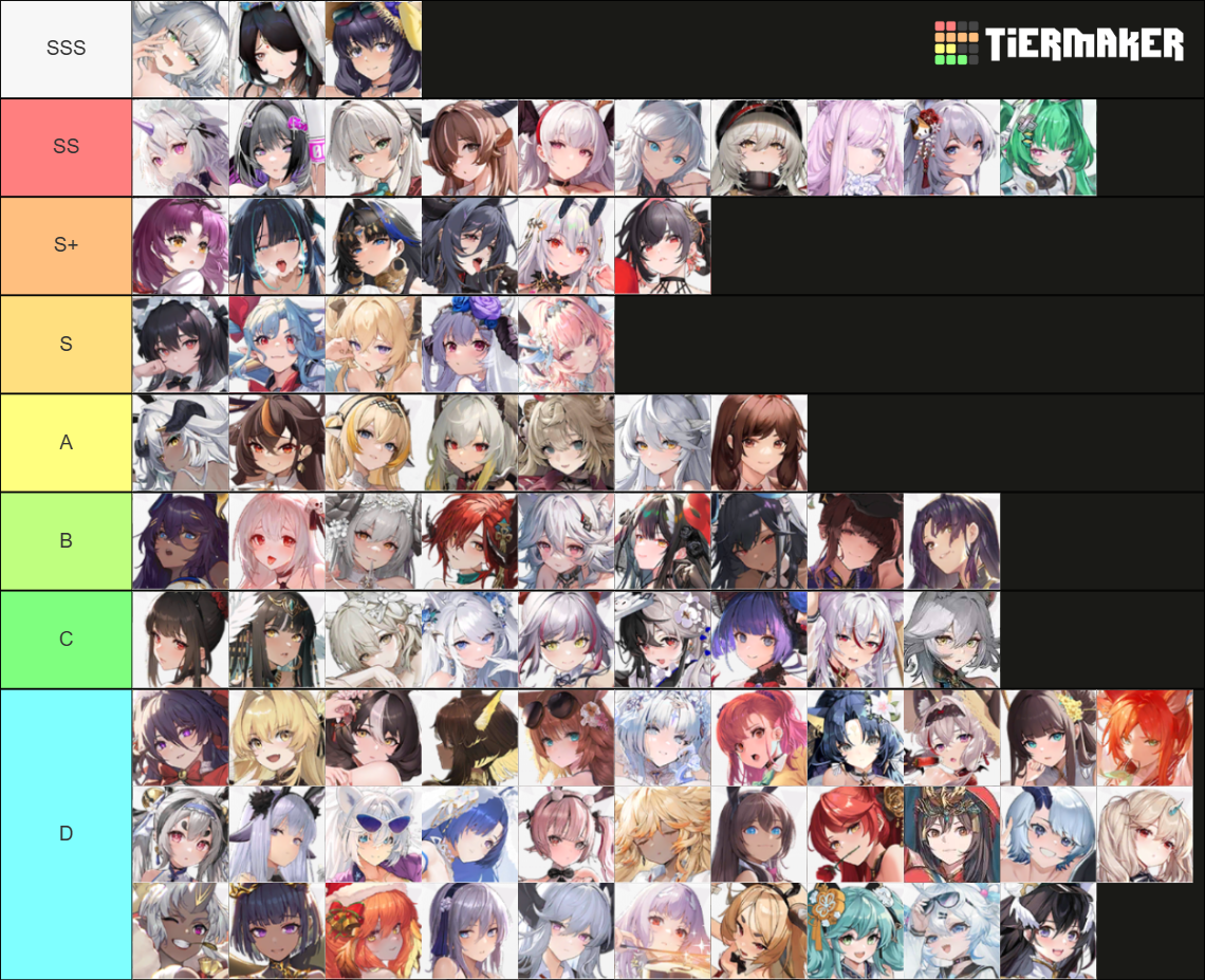 Echocalypse: The Scarlet Covenant (Charlotte Update) Tier List (Community Rankings) - TierMaker