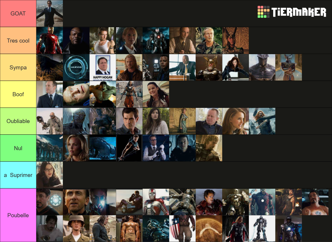 Ultimate MCU Power Ranking/Scaling Tier List (Community Rankings ...
