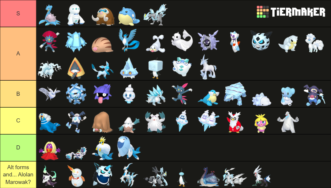 Ice-type Pokemon (HOME renders) Tier List (Community Rankings) - TierMaker