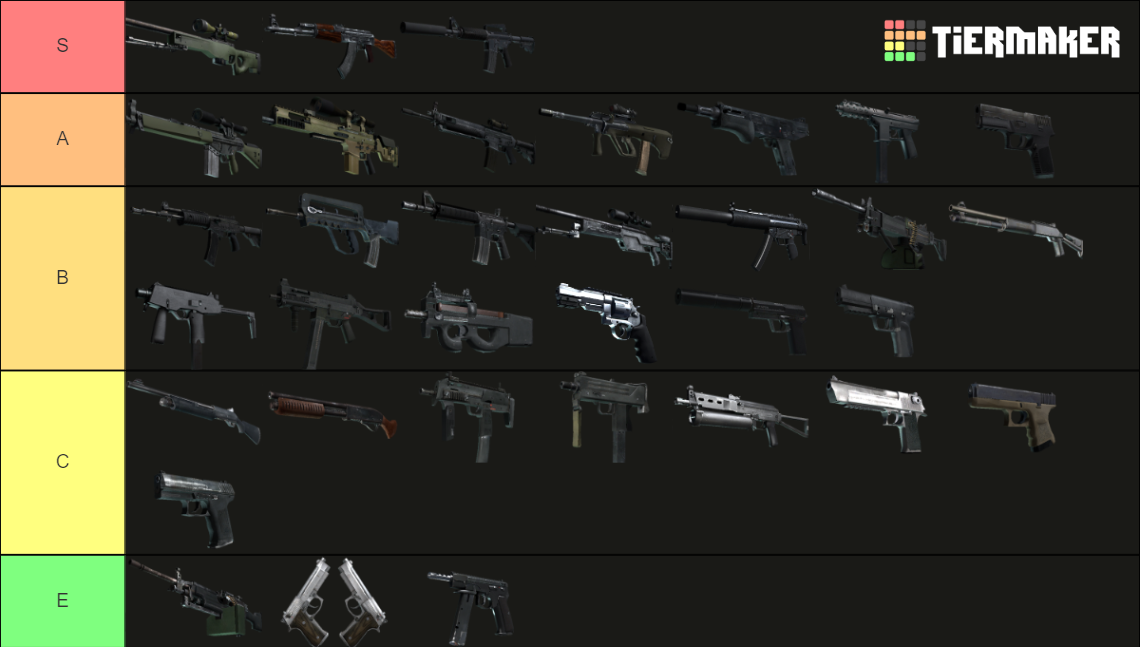 CS:GO Guns Tier List (Community Rankings) - TierMaker