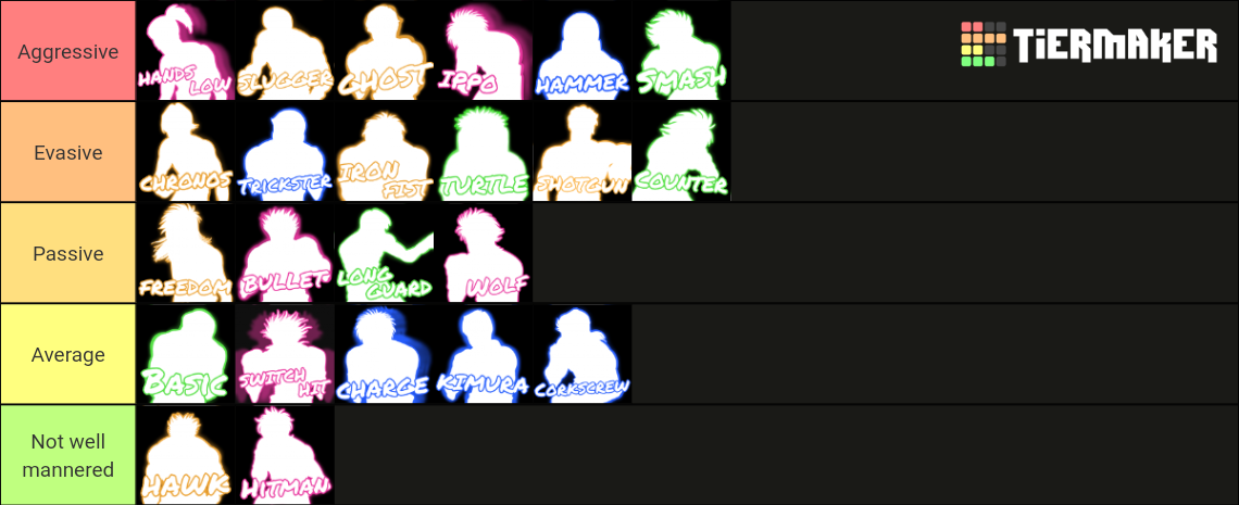 UNTITLED BOXING GAME JWORDZ LIST (UPDATED) Tier List (Community ...