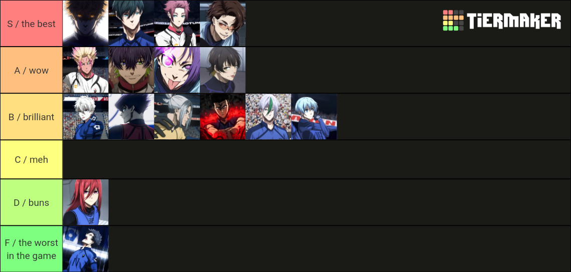 Blue lock rivals style Tier List (Community Rankings) - TierMaker