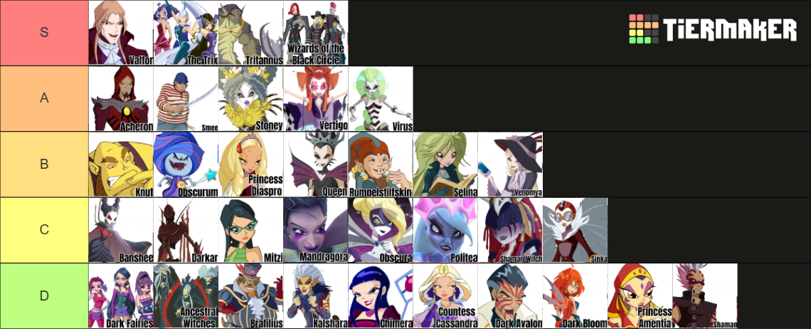 Winx Club Villains Tier List (Community Rankings) - TierMaker