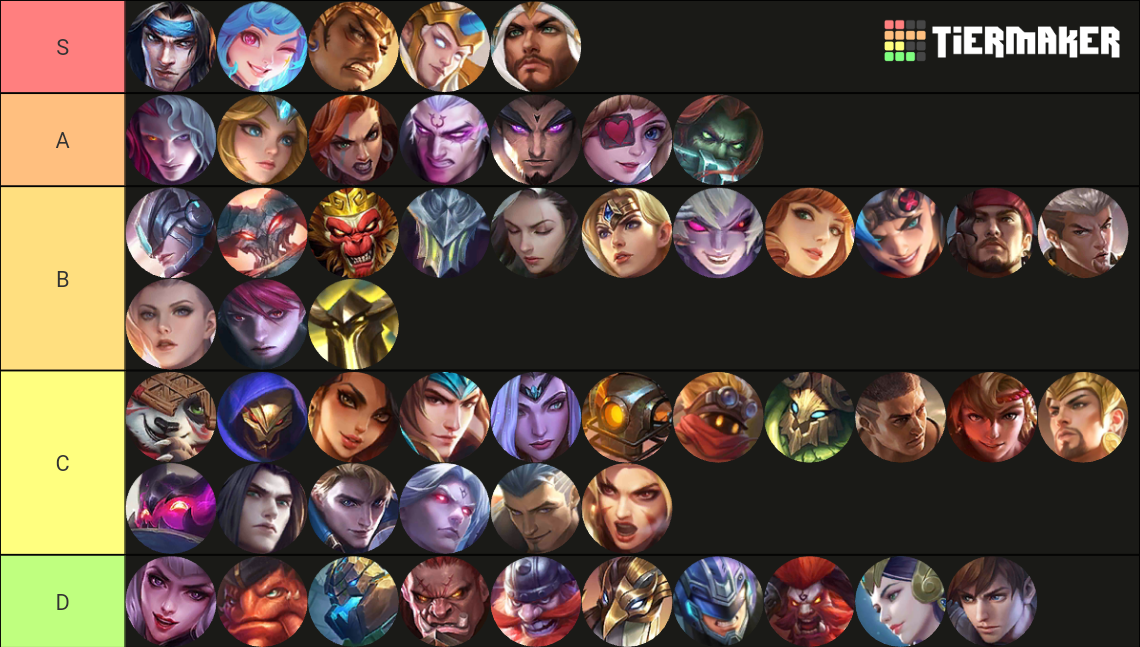 Meta Exp Lane Tier List (Community Rankings) - TierMaker
