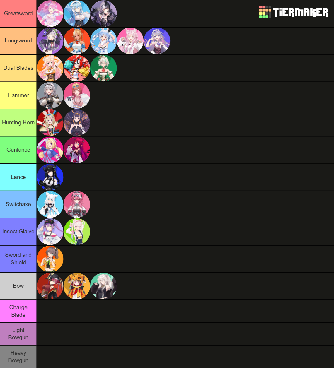 Hololive Members 2025 Tier List (Community Rankings) - TierMaker