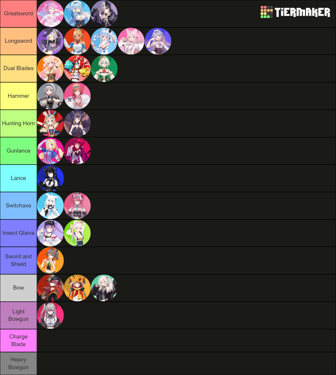 Hololive Members 2025 Tier List (Community Rankings) - TierMaker