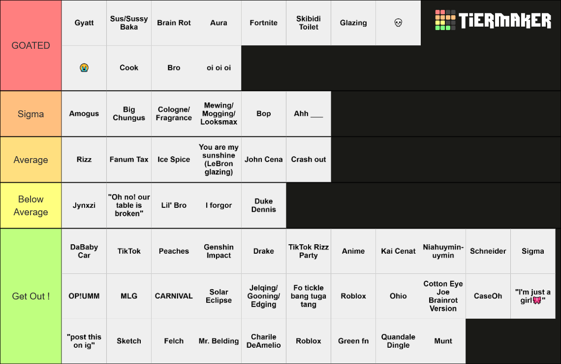 All Brainrot Words Tier List (Community Rankings) - TierMaker