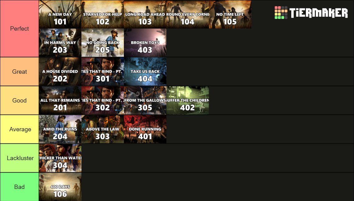 Telltale's The Walking Dead Game | Every Episode Tier List (Community ...