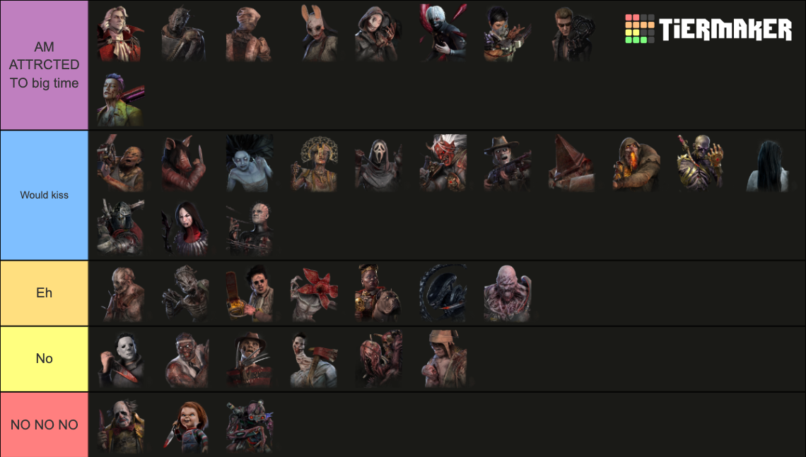 Dead by Daylight Killers(Ken Kaneki) Tier List (Community Rankings ...