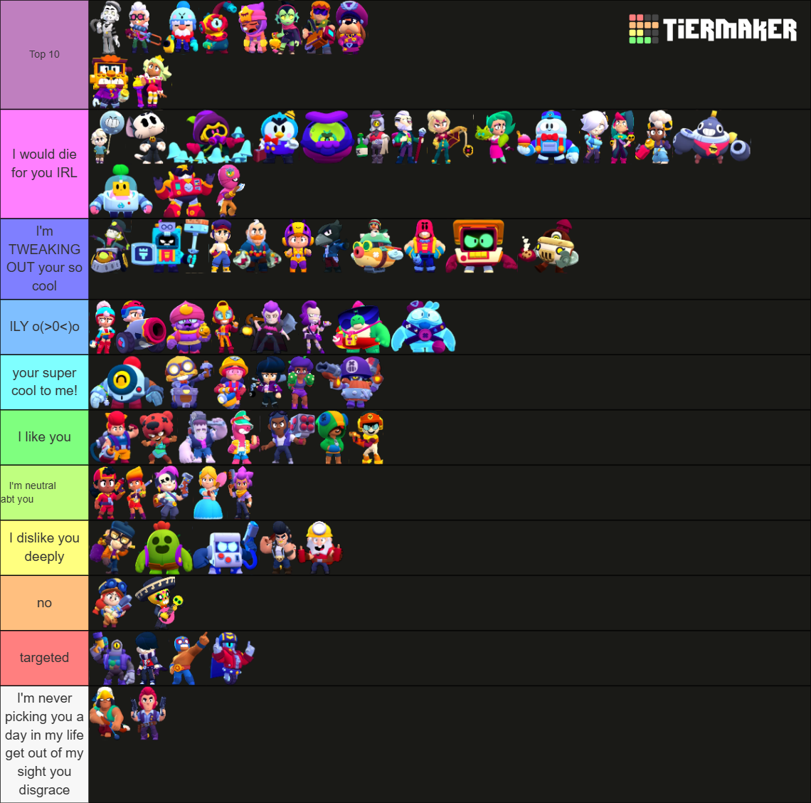 All brawlers 2024 Tier List (Community Rankings) - TierMaker