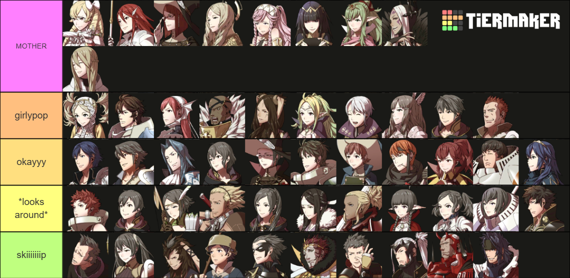 Fire Emblem: Awakening Characters Tier List (Community Rankings ...