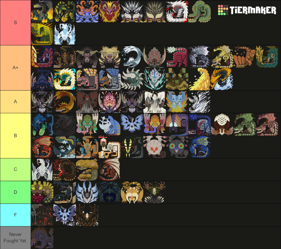 Monster Hunter World Iceborne Complete Monster Tier Tier List ...