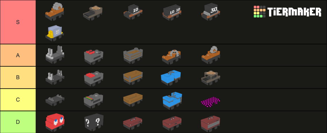 Rail Frenzy Wagons (Roblox) Tier List (Community Rankings) - TierMaker