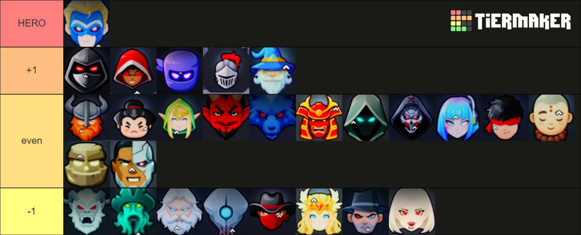 Personagens do project smash Tier List (Community Rankings) - TierMaker